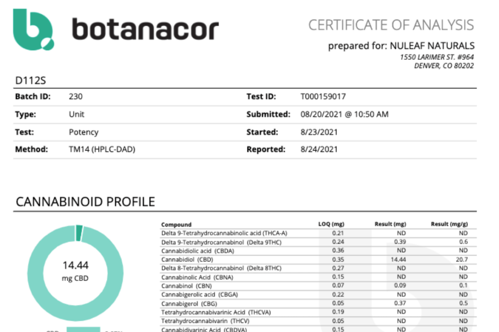 How to Read a Certificate of Analysis (COA) | NuLeaf Naturals Blog